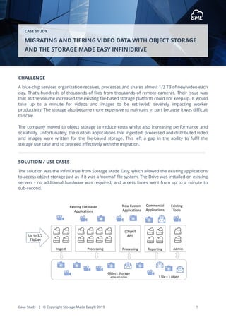 Storage Made Easy Case Study | InfiniDrive from SME | PDF
