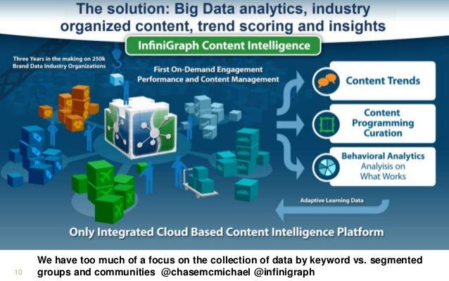 Moneyball of Big Data and Real Time Insights are Changing Everthing