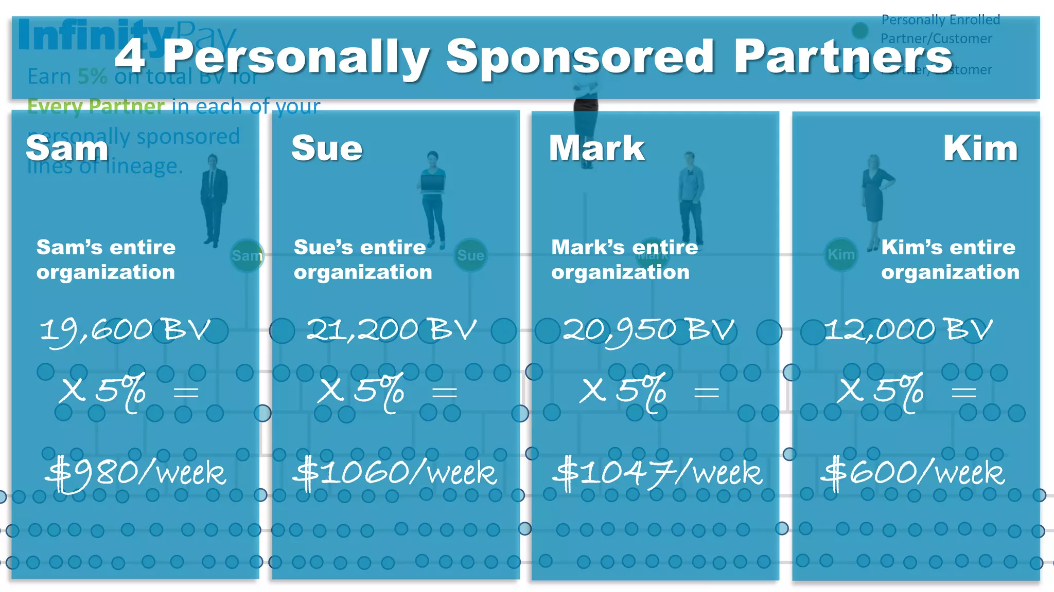 Infinii Official Presentation | PPT