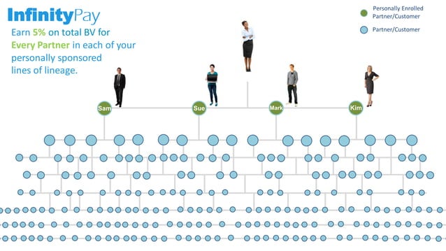 Infinii Official Presentation | PPT