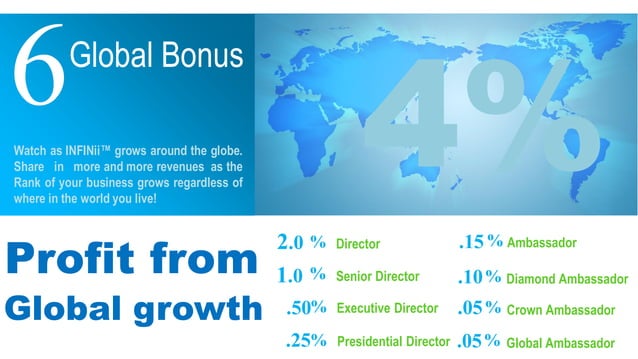 Infinii Official Presentation | PPT