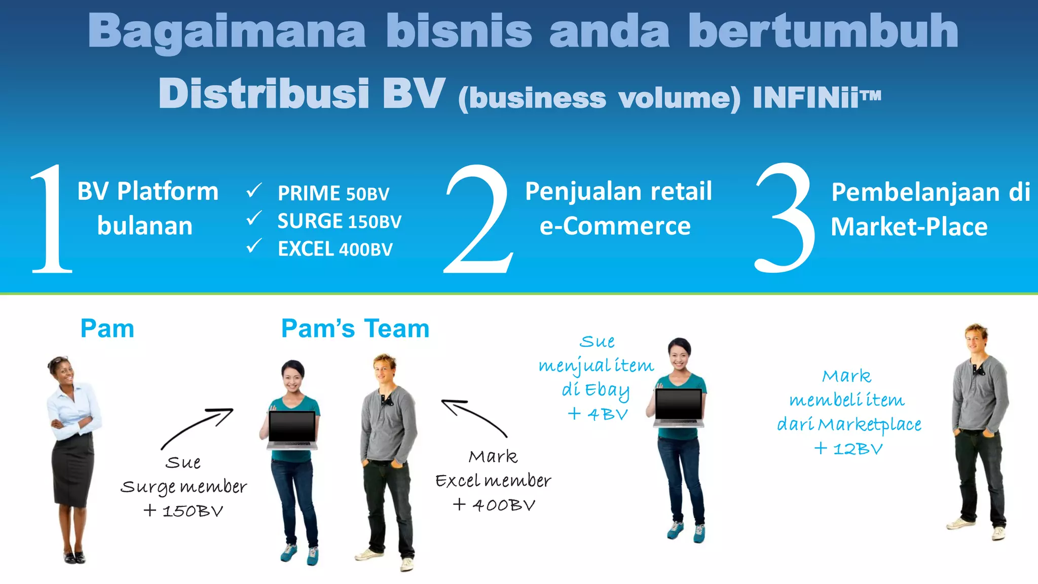 Infi nii official ppt indonesia | PPT