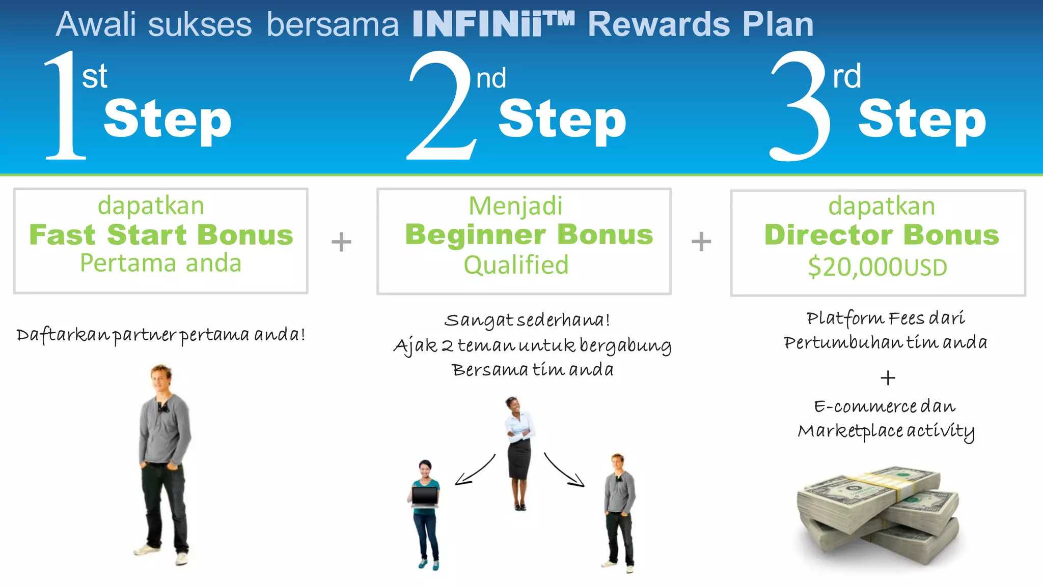 Infi nii official ppt indonesia | PPT