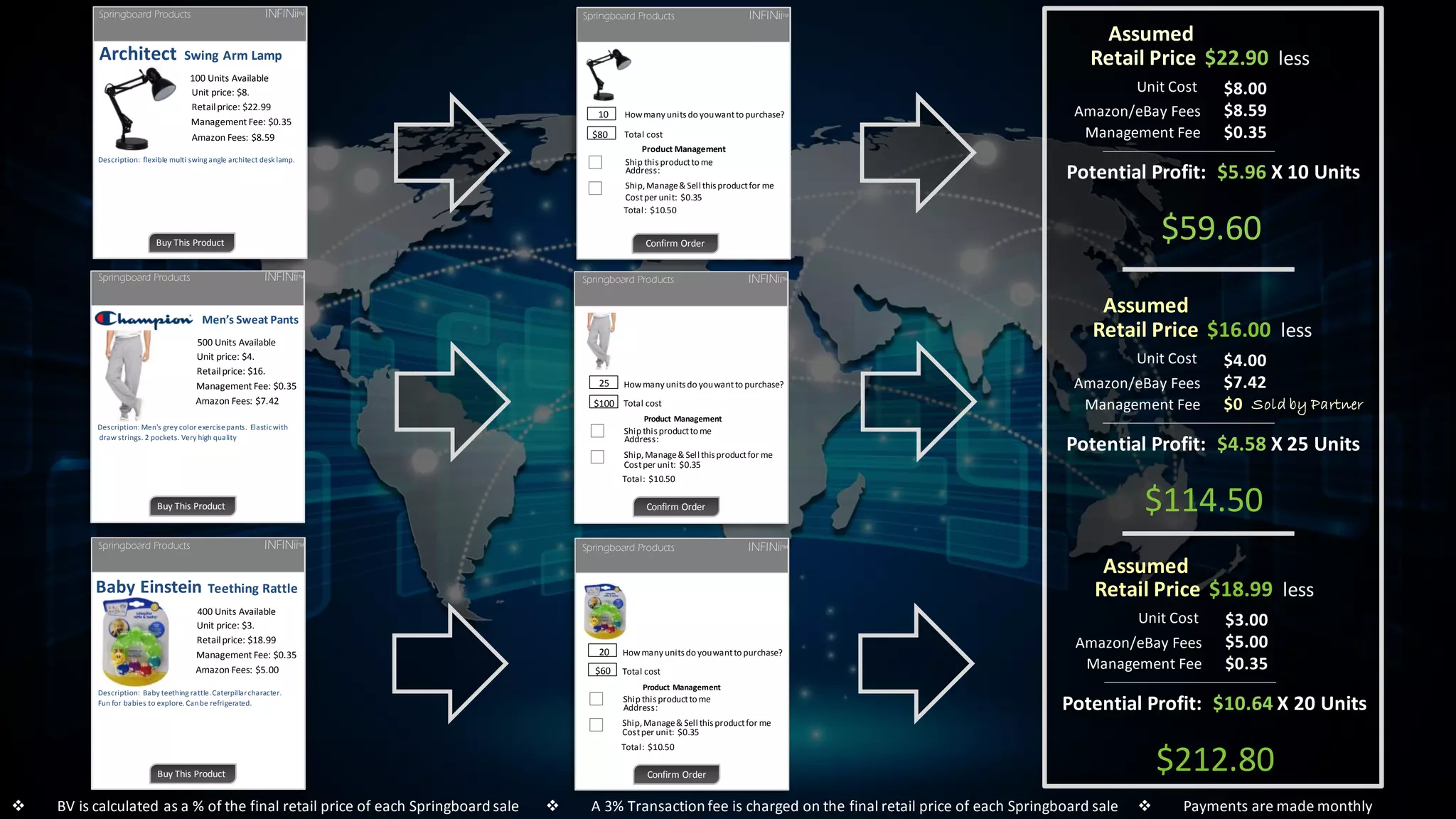 Infinii Review | business plan and comp plan explained in details | PDF ...