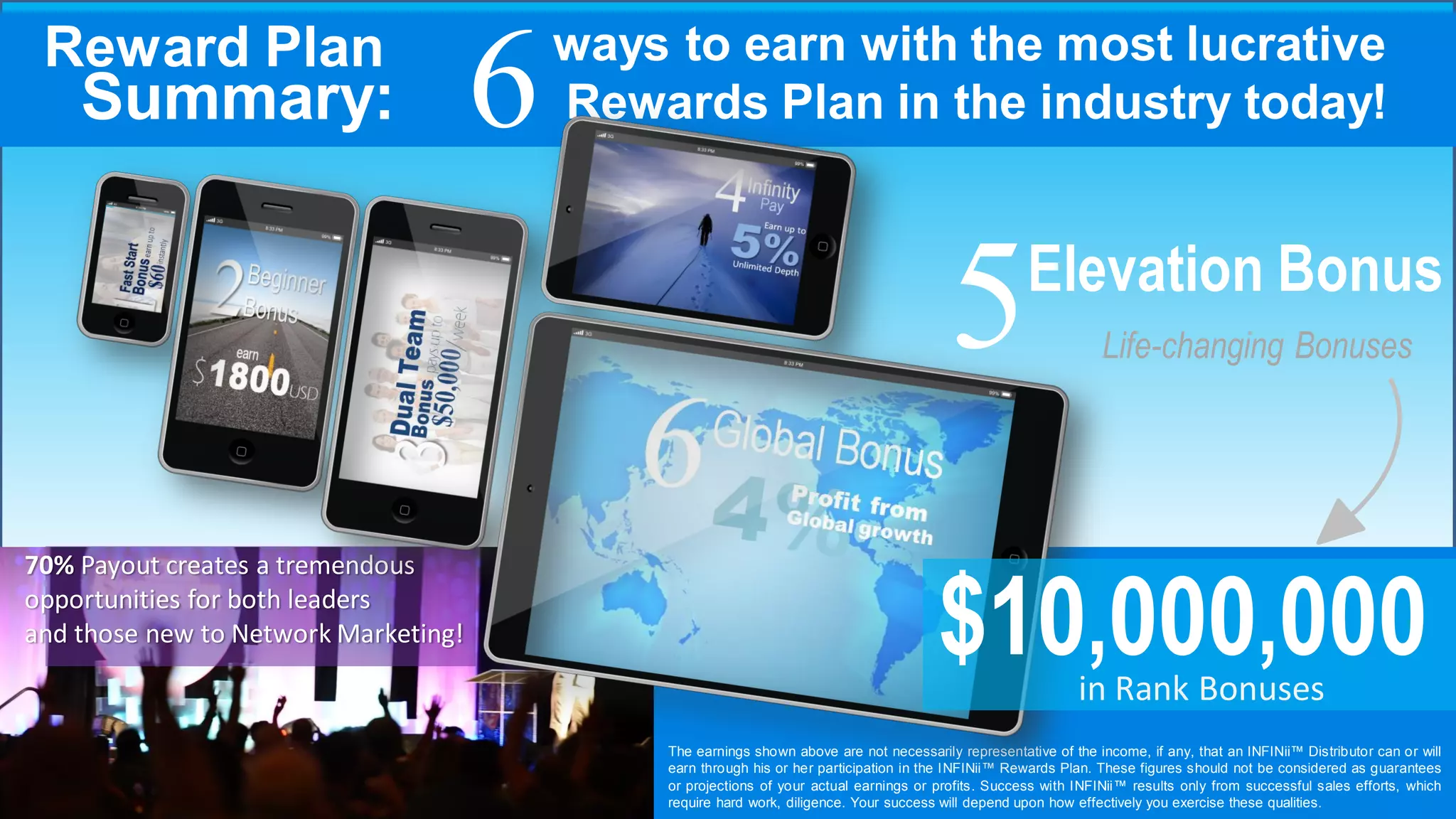 Infinii Review | business plan and comp plan explained in details | PDF ...