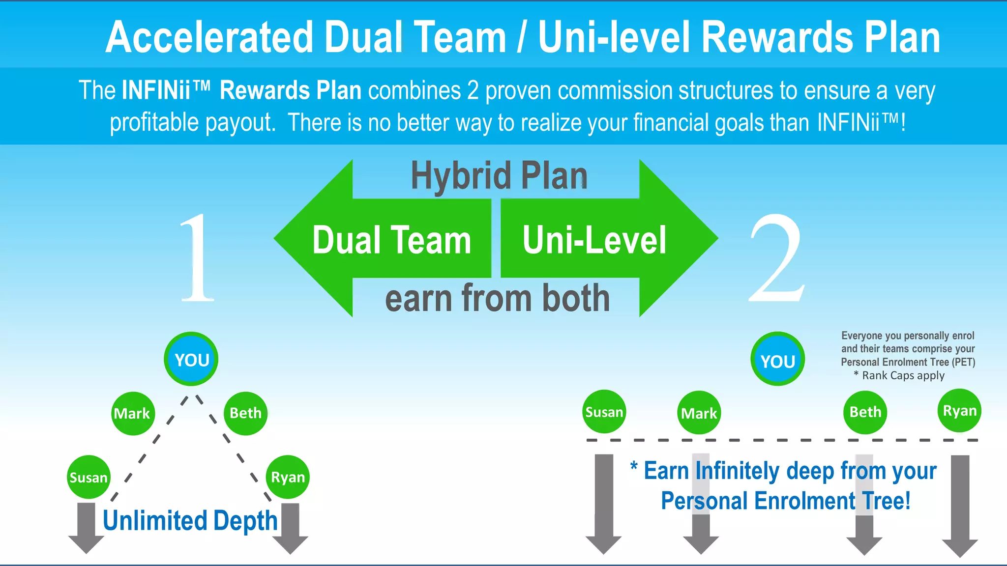 Infinii Review | business plan and comp plan explained in details | PDF ...