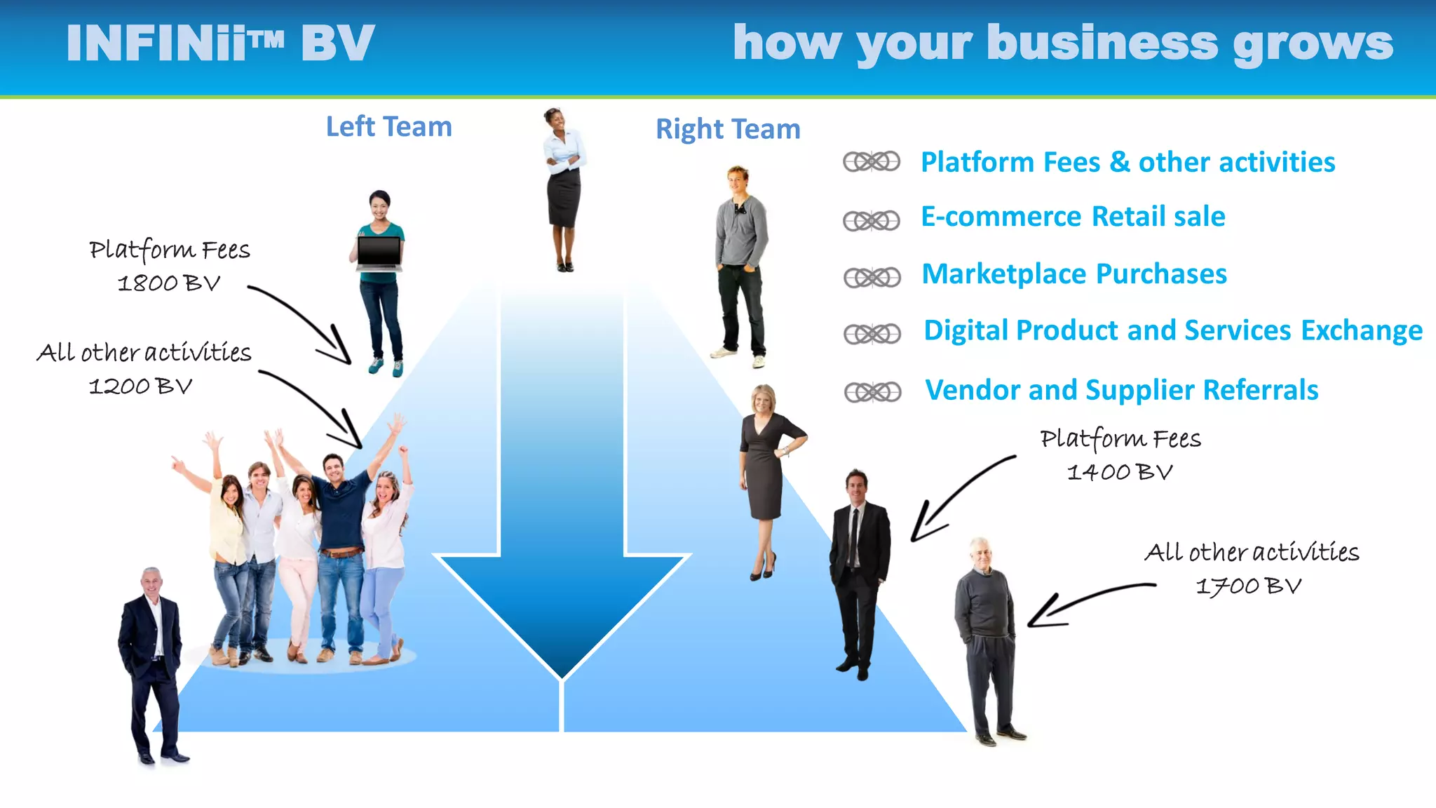 Infinii Review | business plan and comp plan explained in details | PDF ...