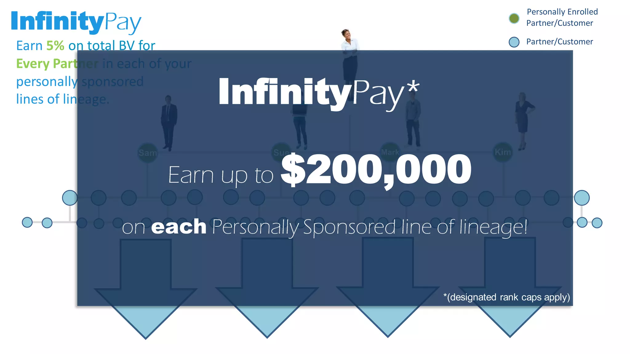 Infinii Review | business plan and comp plan explained in details | PDF ...