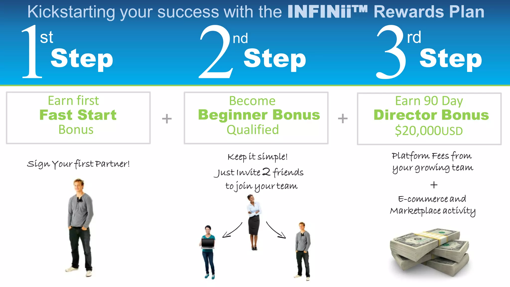 Infinii Review | business plan and comp plan explained in details | PDF ...