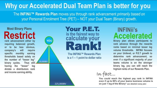 Infinii Review | business plan and comp plan explained in details | PDF ...