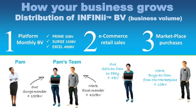 Infinii Review | business plan and comp plan explained in details | PDF ...