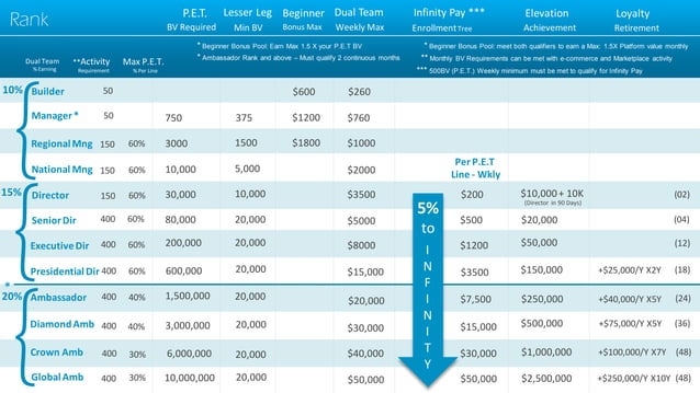 Infinii Review | business plan and comp plan explained in details | PDF ...