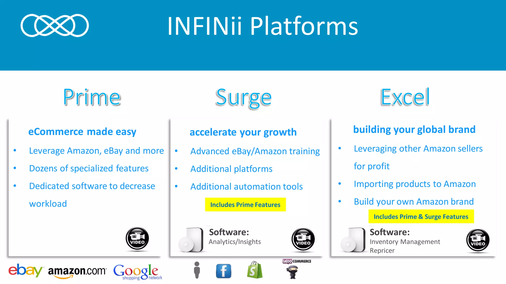 Global eCommerce Opportunity - INFINii Presentation | PDF