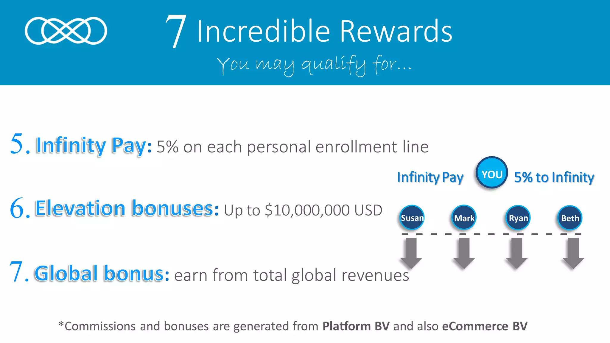 Global eCommerce Opportunity - INFINii Presentation | PDF