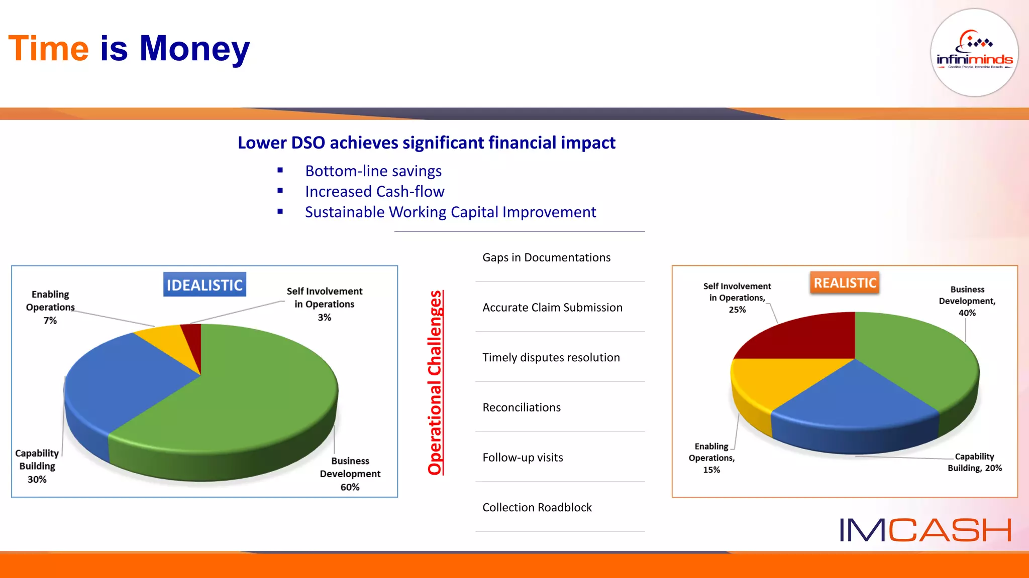 Infiniminds Intro | PPT | Free Download
