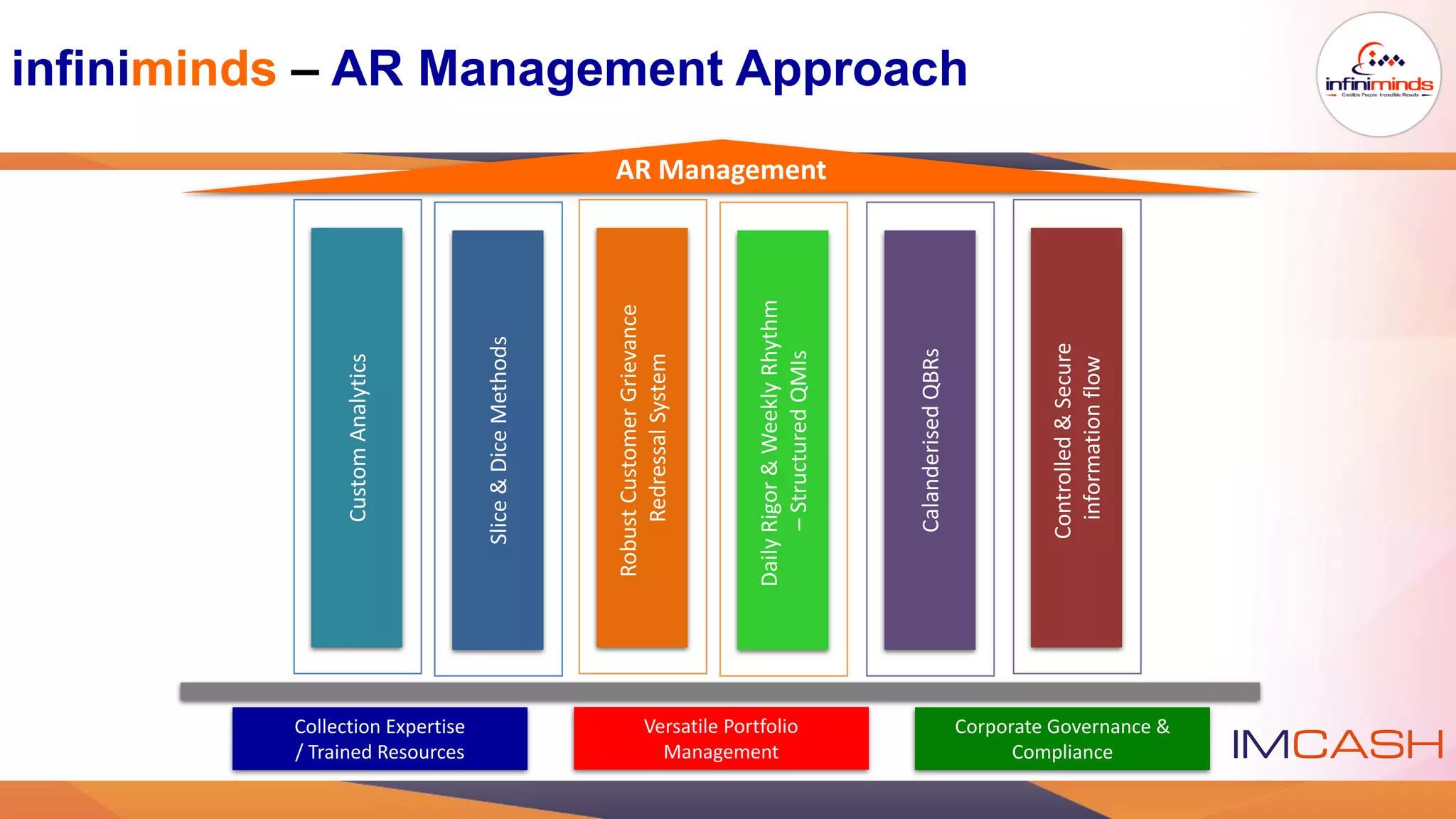 Infiniminds Intro | PPT
