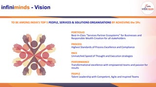 Infiniminds Intro | PPT | Free Download