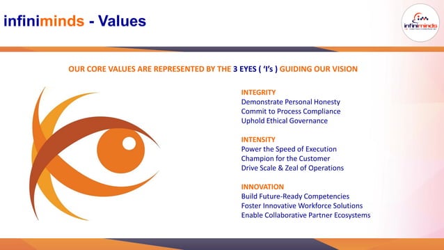 Infiniminds Intro | PPT