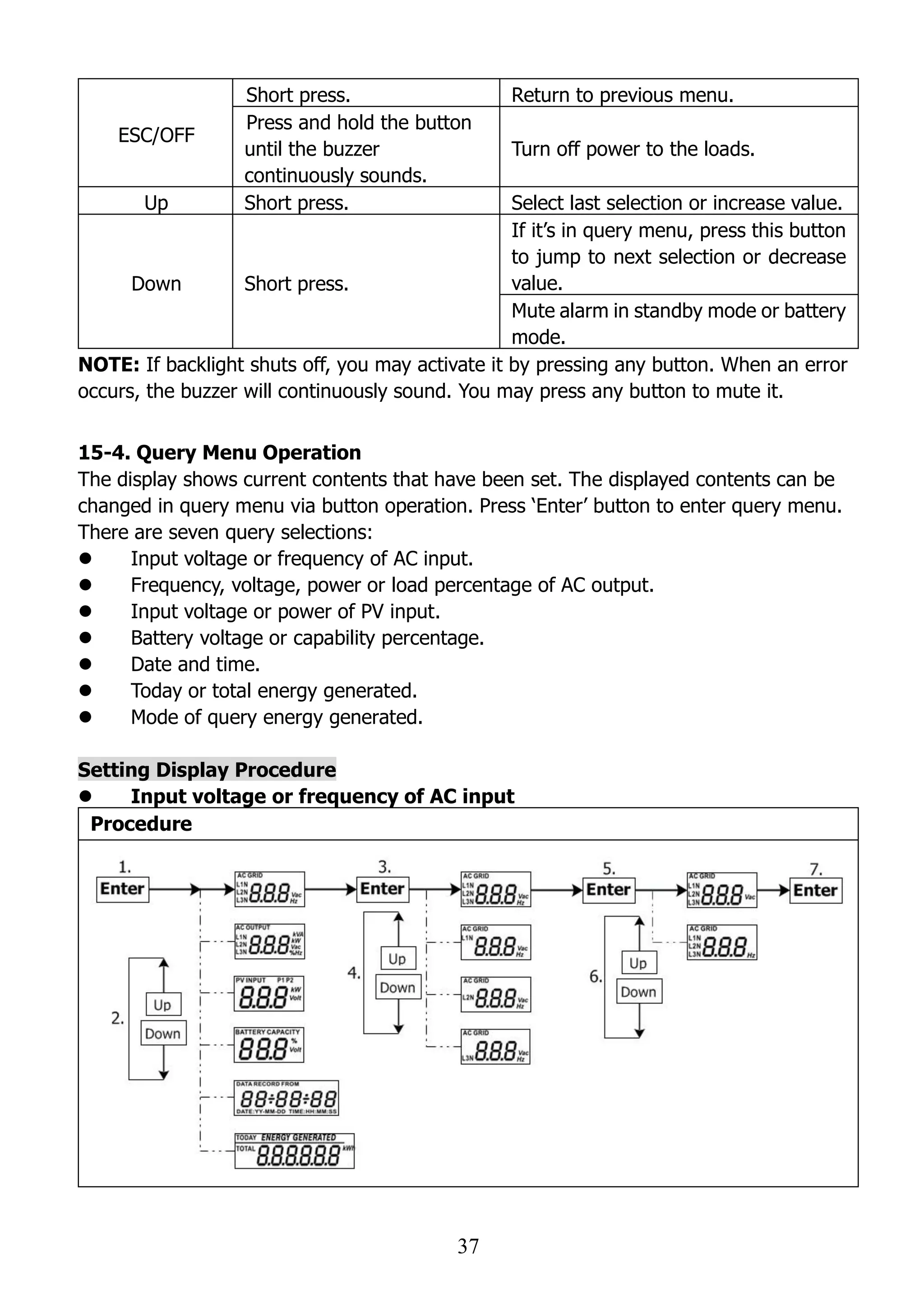 Infini solar 10kw-manual | PDF