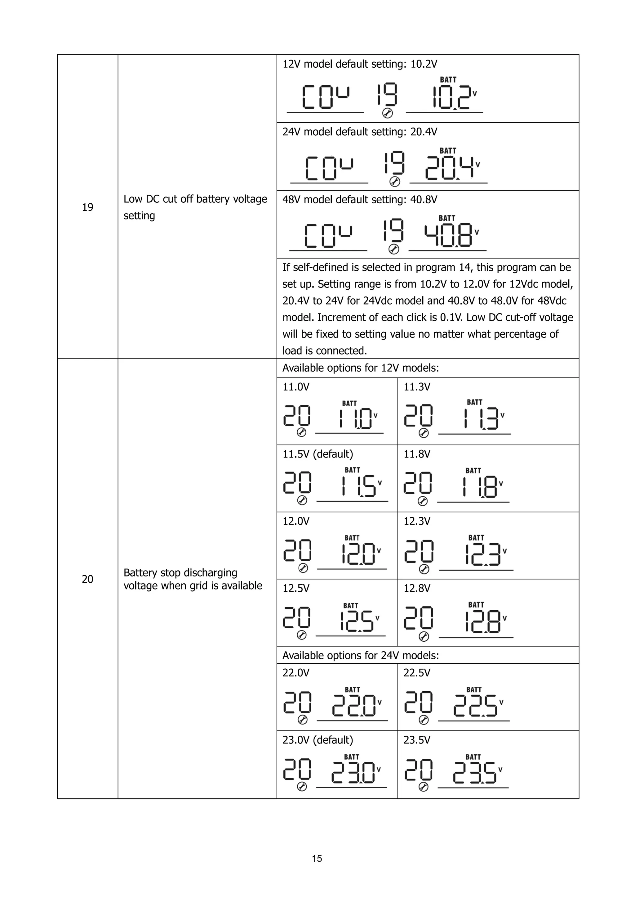 Infini solar v 1kw 5kw manual | PDF