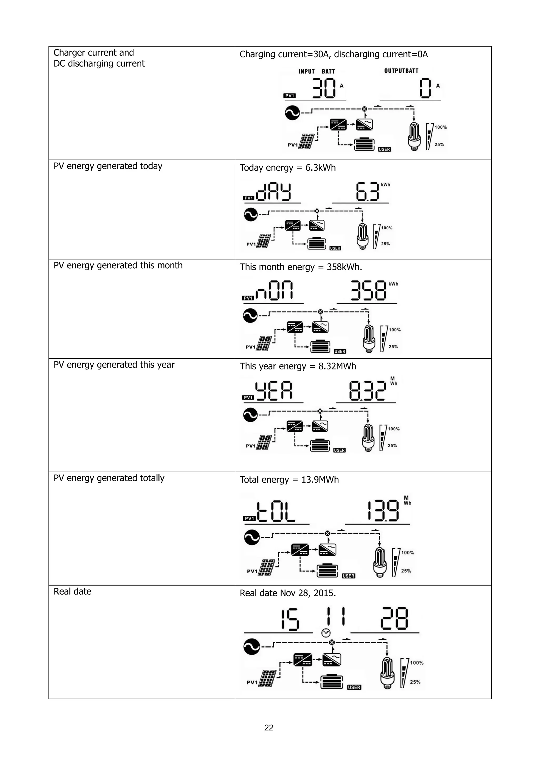 Infini solar v 1kw 5kw manual | PDF
