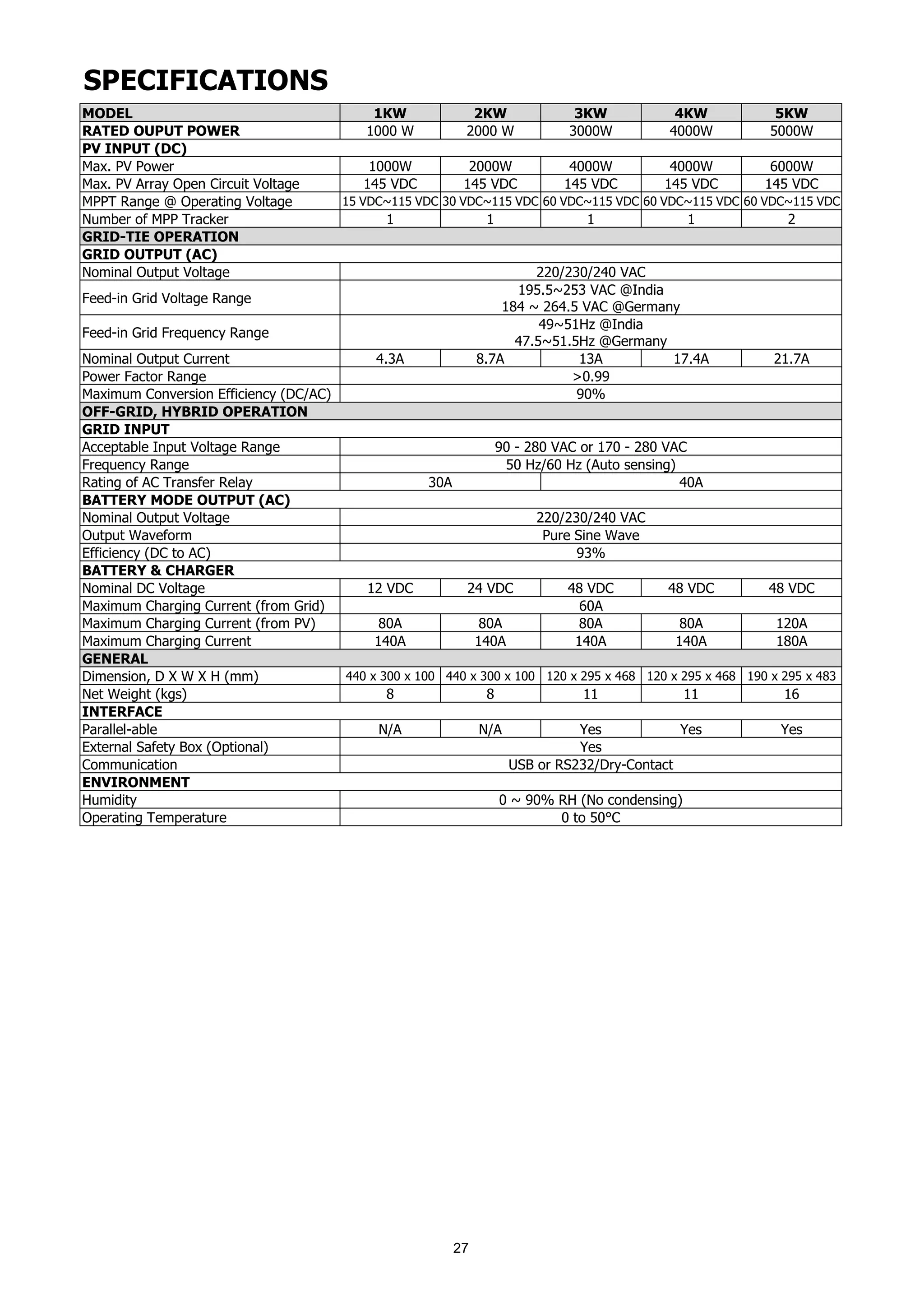 Infini solar v 1kw 5kw manual | PDF