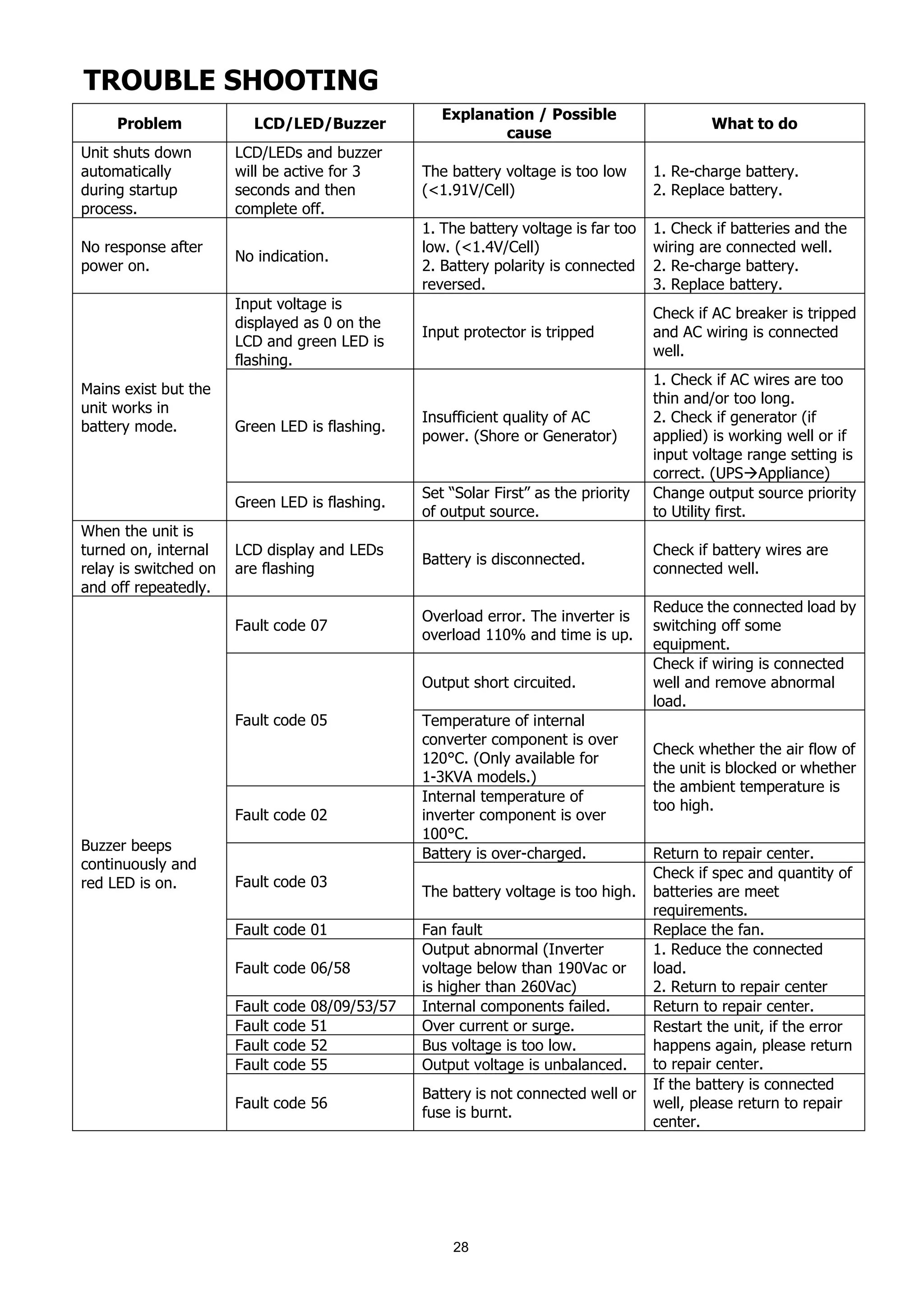 Infini solar v 1kw 5kw manual | PDF