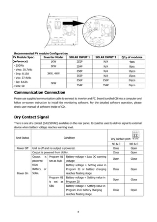 Infini solar v 1kw 5kw manual | PDF