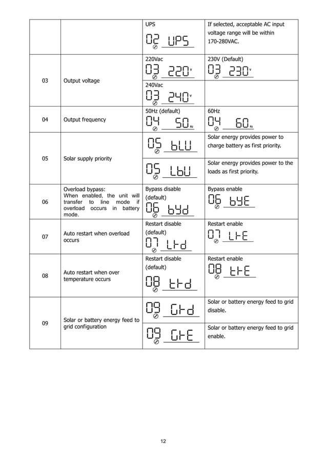 Infini solar v 1kw 5kw manual | PDF