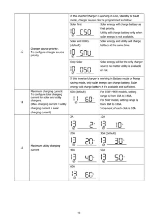 Infini solar v 1kw 5kw manual | PDF