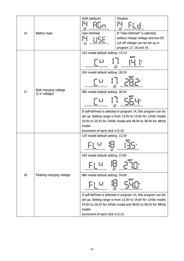 Infini solar v 1kw 5kw manual | PDF