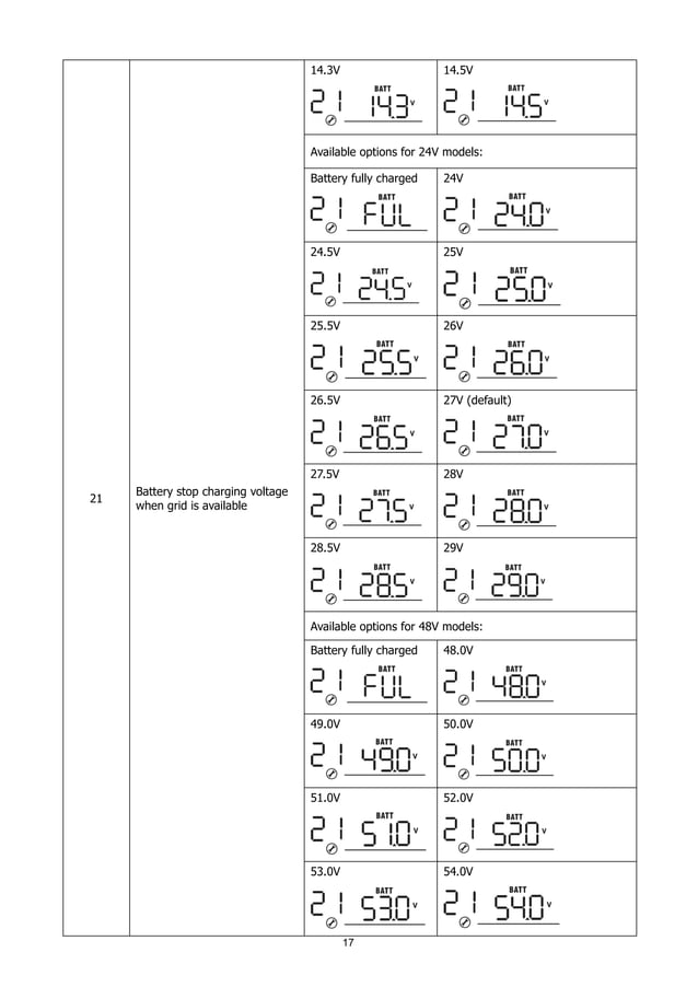 Infini solar v 1kw 5kw manual | PDF