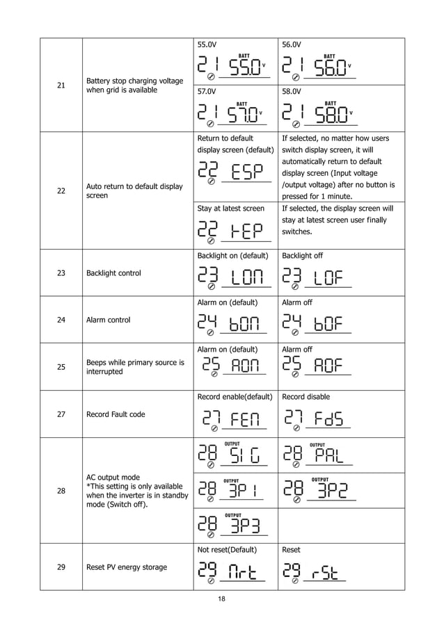 Infini solar v 1kw 5kw manual | PDF