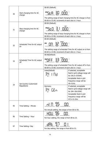 Infini solar v 1kw 5kw manual | PDF