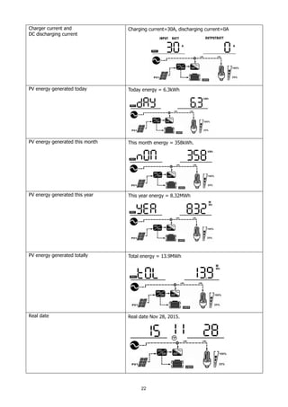 Infini solar v 1kw 5kw manual | PDF