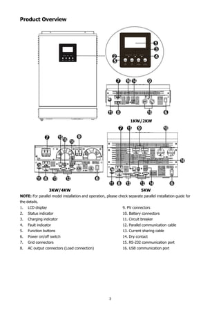 Infini solar v 1kw 5kw manual | PDF