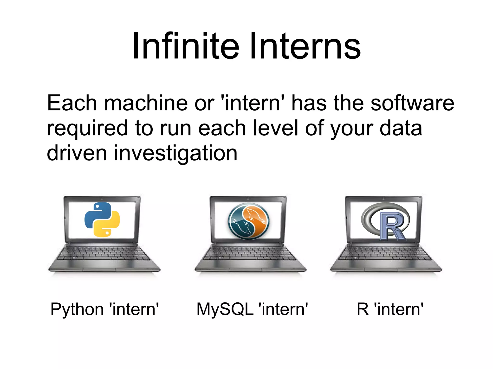 Infinite interns | ODP