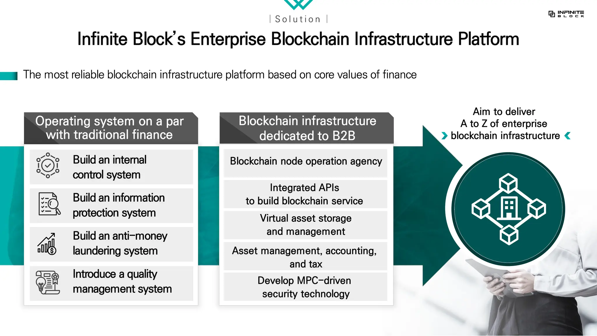 [Infiniteblock] Company profile_230921(en).pdf