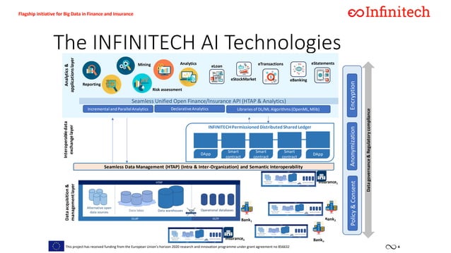 Infinitech Technical Overview | PPT