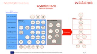Infinitech Technical Overview | PDF