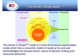 Infinite C Scope | PDF