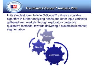 Infinite C Scope | PDF