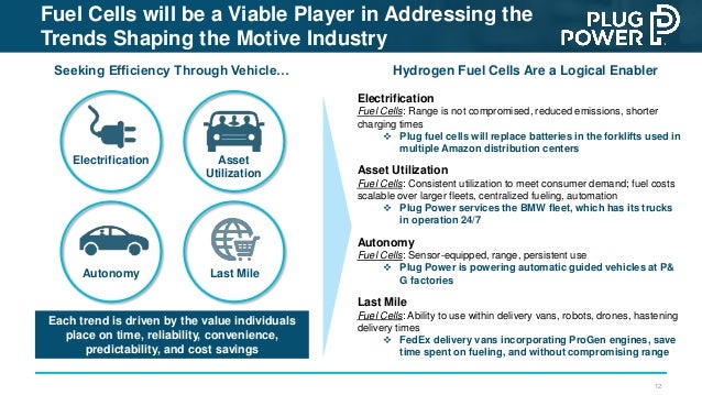 Plug Power Inc. - Infinite drive - May 2017