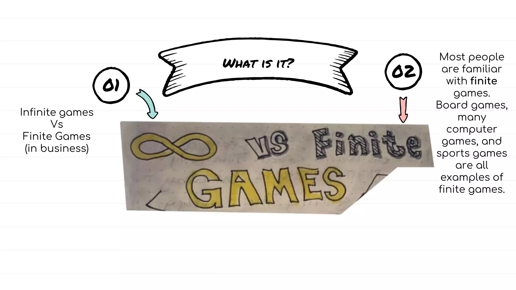 Infinite games | PPTX