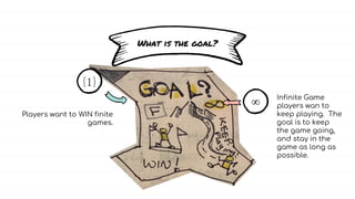 Infinite games | PPTX