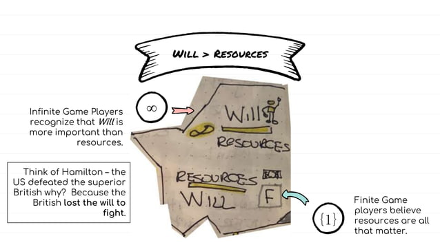 Infinite games | PPTX