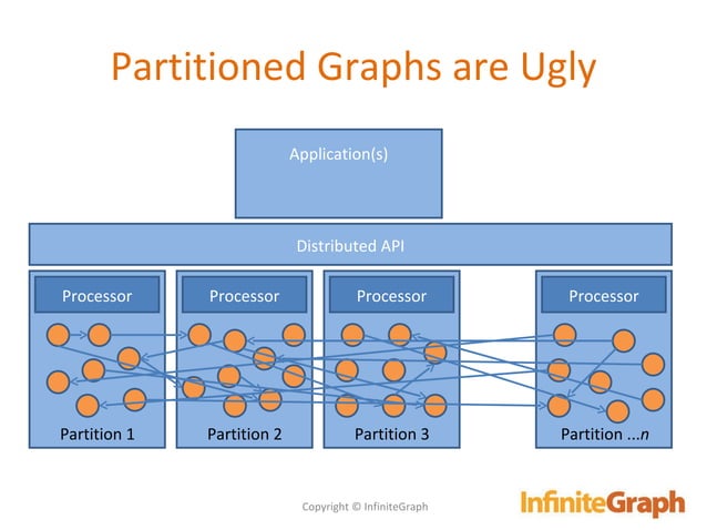 InfiniteGraph | PPT