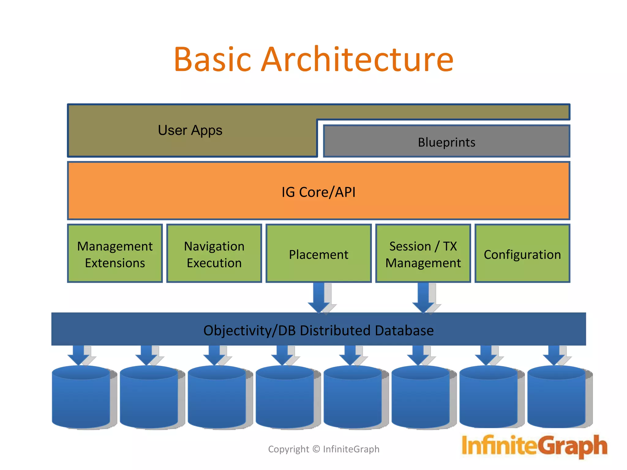 An overview of InfiniteGraph, the distributed graph database | PPT
