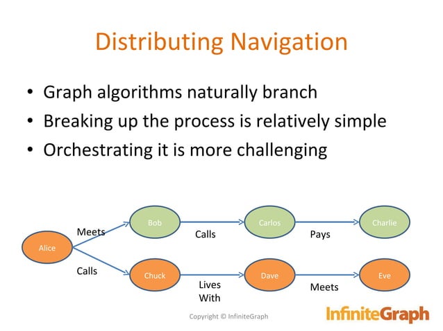 An overview of InfiniteGraph, the distributed graph database | PPT