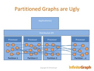 An overview of InfiniteGraph, the distributed graph database | PPT